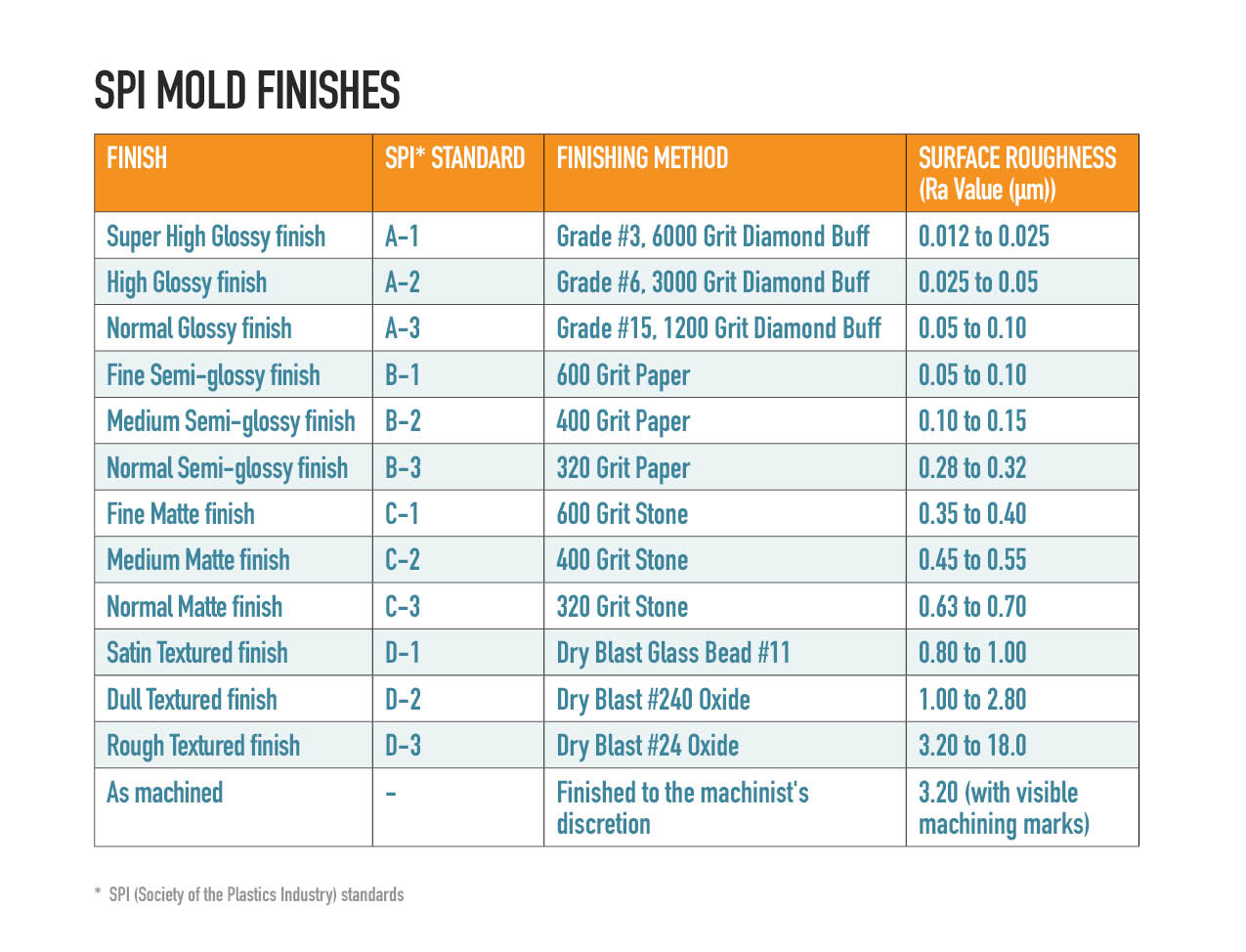 Finishing Friday: Polishing up on Polymers